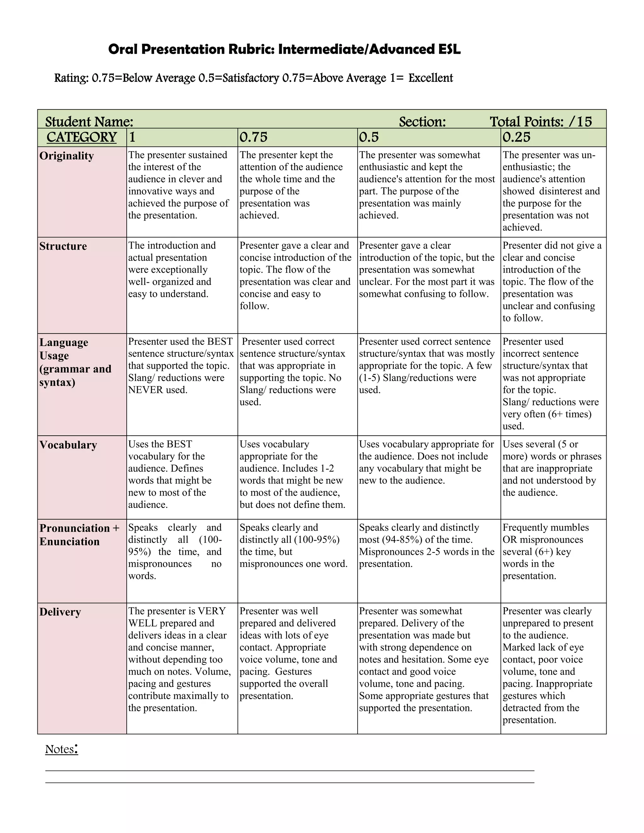 Oral Presentation Rubric: Intermediate/Advanced ESL | PDF