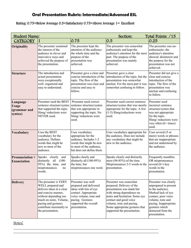 Oral Presentation Rubric: Intermediate/Advanced ESL | PDF