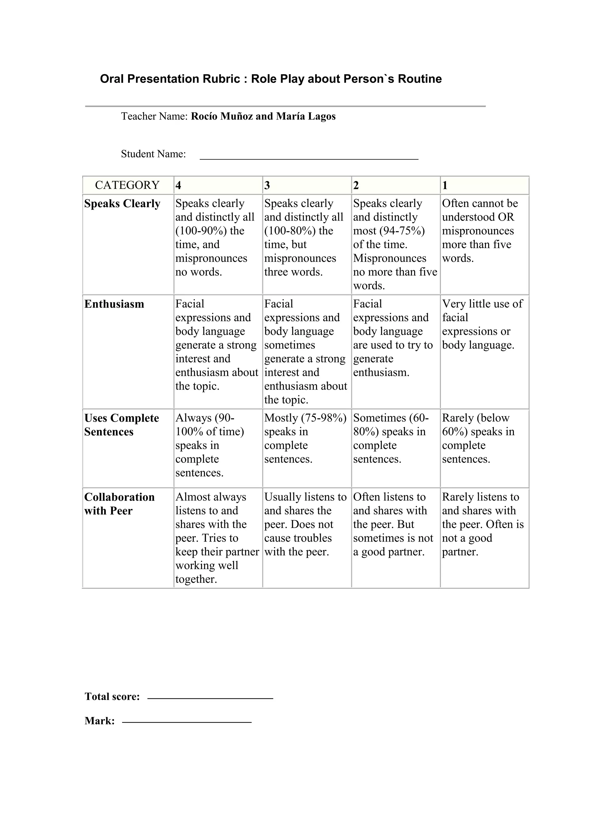Oral presentation rubric for a ppp lesson plan | DOCX