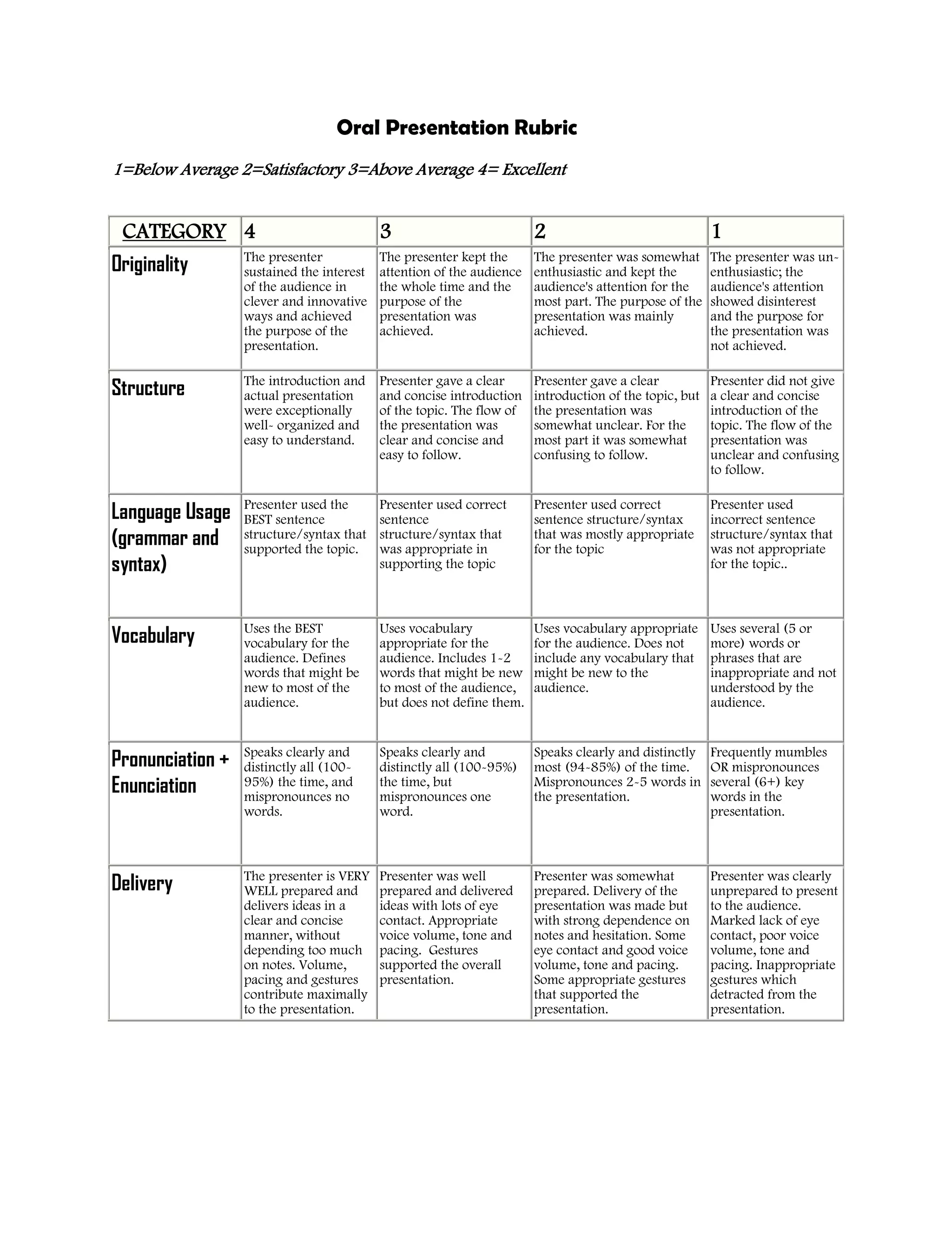 Oral presentation rubrics | DOCX