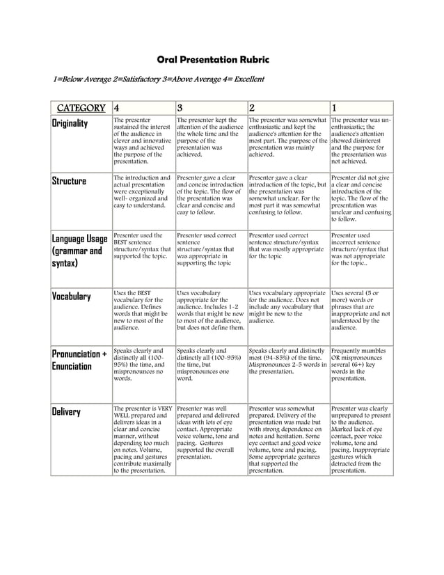 Oral presentation rubrics | DOCX