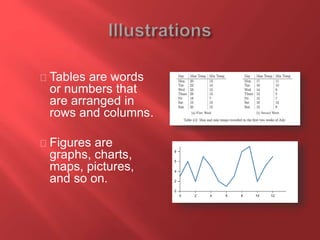 Oral presentations skills and tips | PPTX