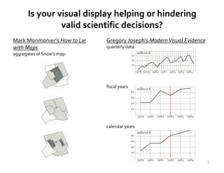 Oral presentation skills 4 displaying visual evidence 2013 | PPT