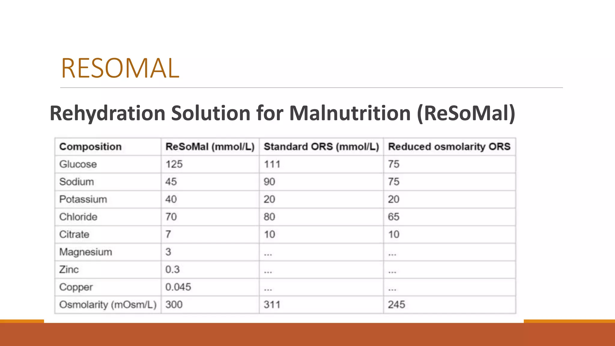 ORAL REHYDRATION SOLUTION NEW.pptx