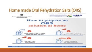 ORAL REHYDRATION SOLUTION NEW.pptx