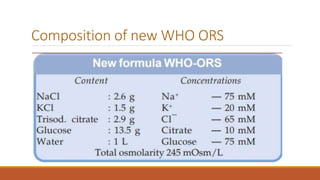 ORAL REHYDRATION SOLUTION NEW.pptx