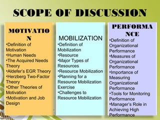 Motivation, Mobilization and Performance | PPT