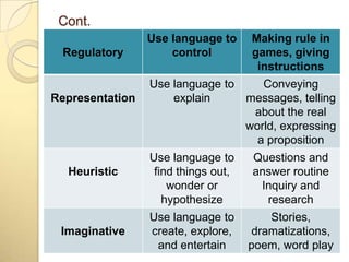 Functional approach | PPTX
