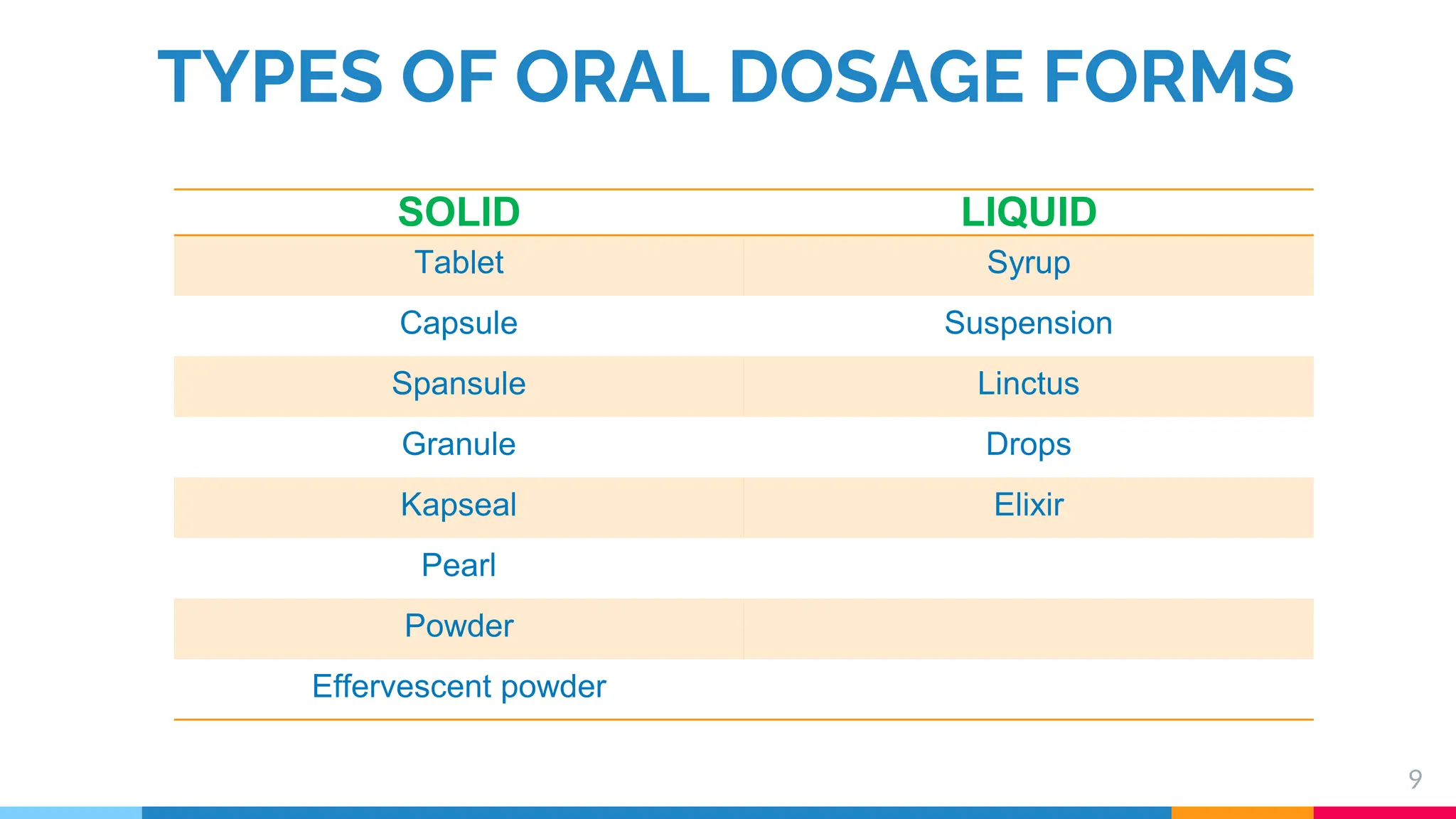 ORAL ROUTE OF DRUG ADMINISTRATION_Dr. Jeenal Mistry.pdf