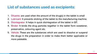 ORAL ROUTE OF DRUG ADMINISTRATION_Dr. Jeenal Mistry.pdf