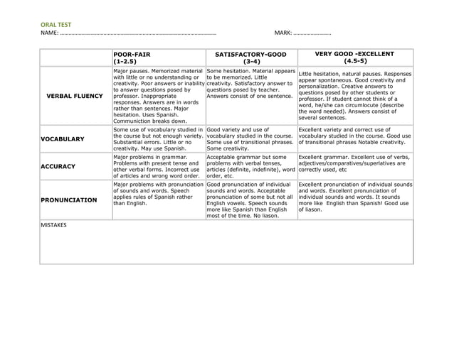 Oral rubric | PPT