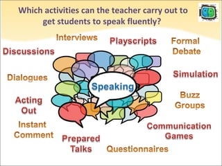 Oral skills & classroom speaking performance | PPT