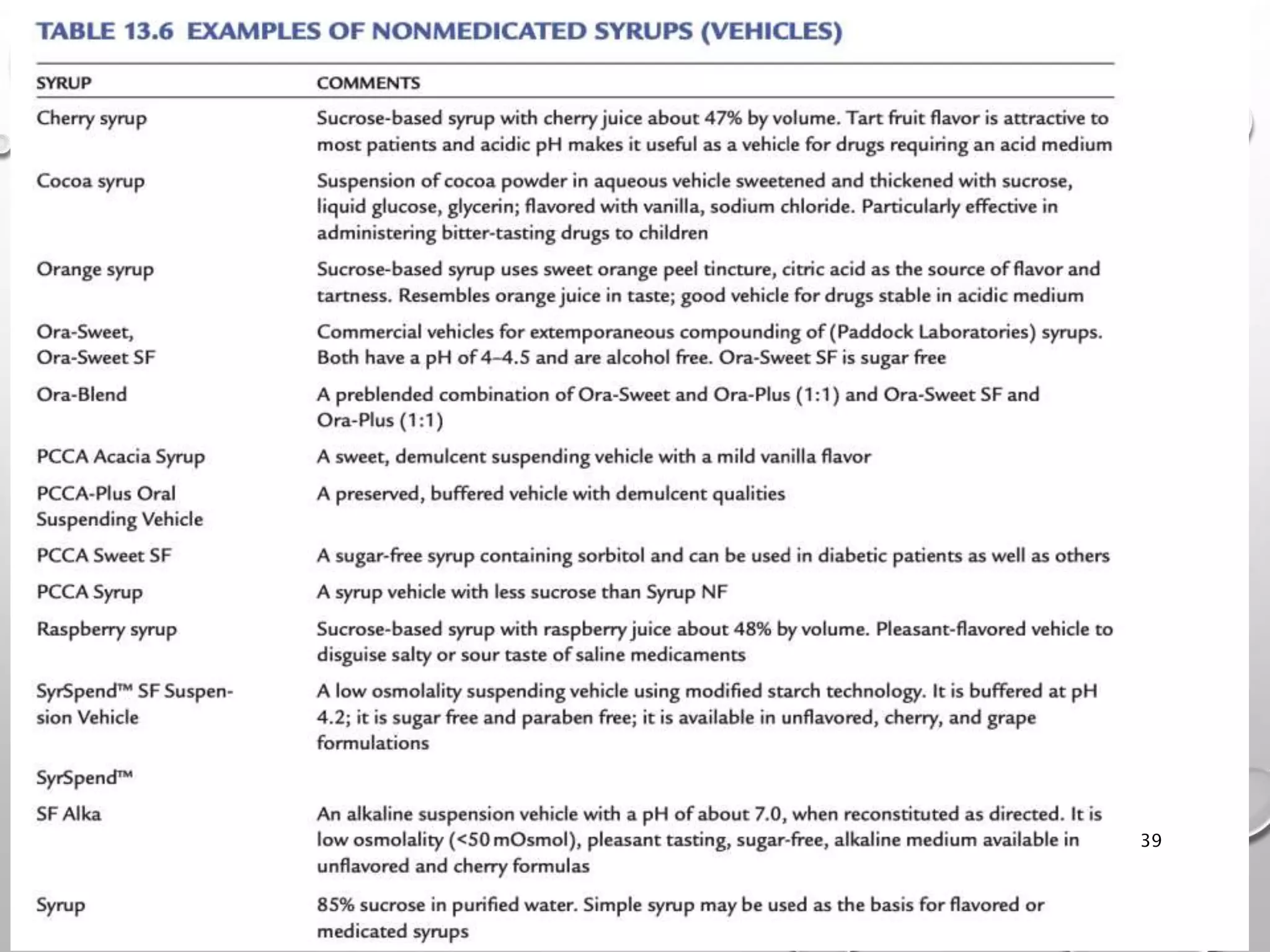 Oral Solutions Dr.pptx