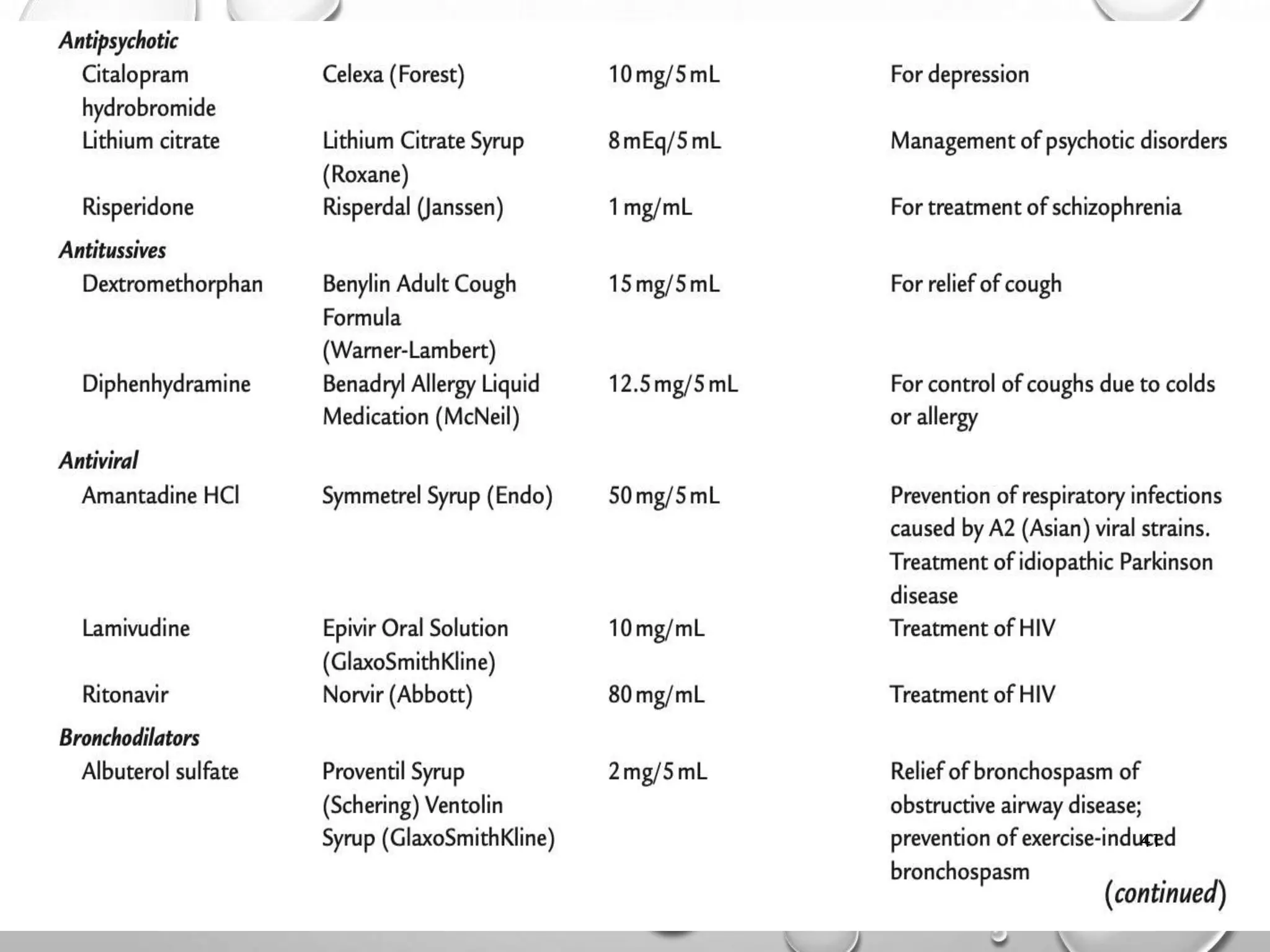 Oral Solutions Dr.pptx