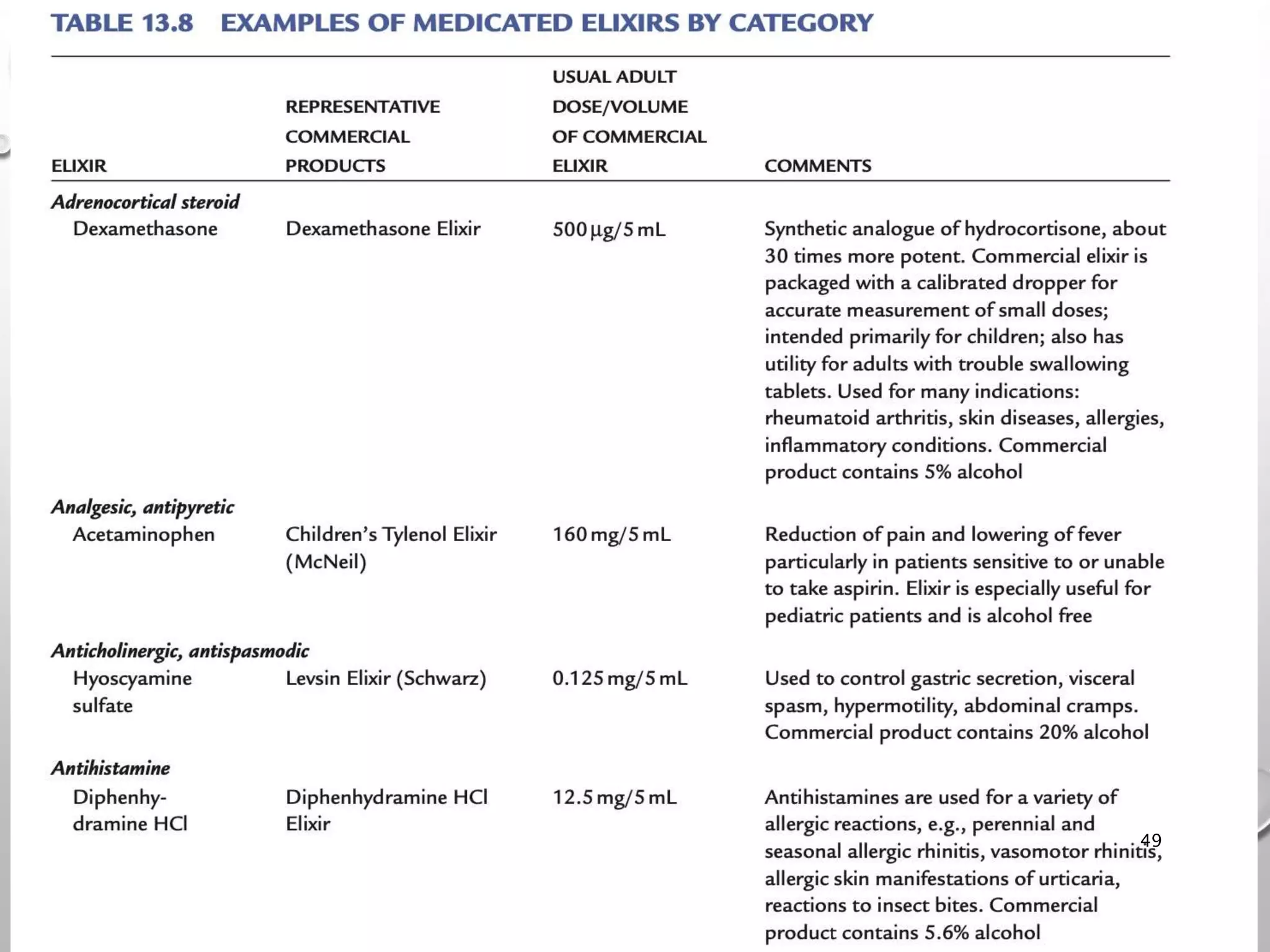 Oral Solutions Dr.pptx