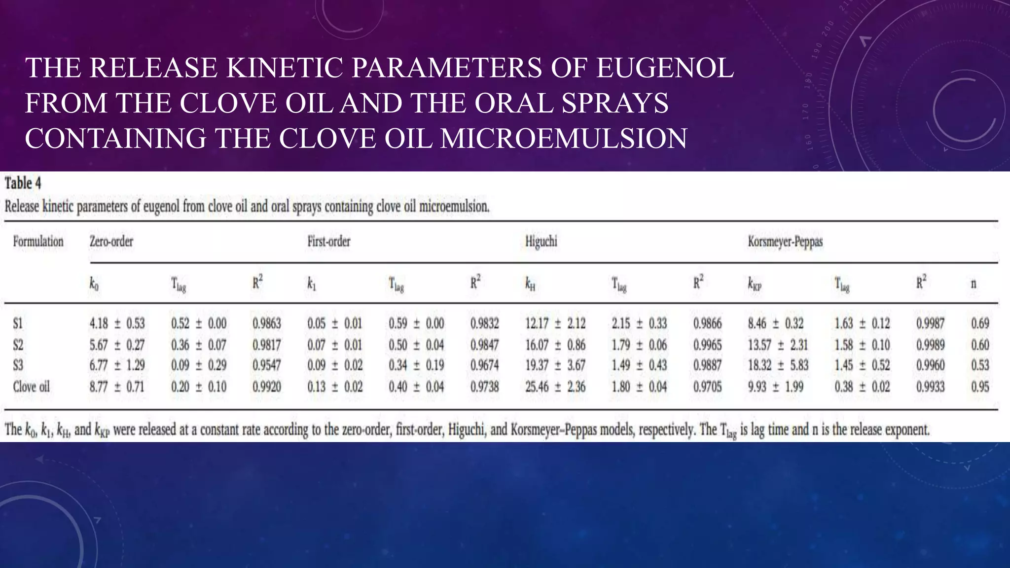 Oral spray, Wafers and fast Dissolving.pptx