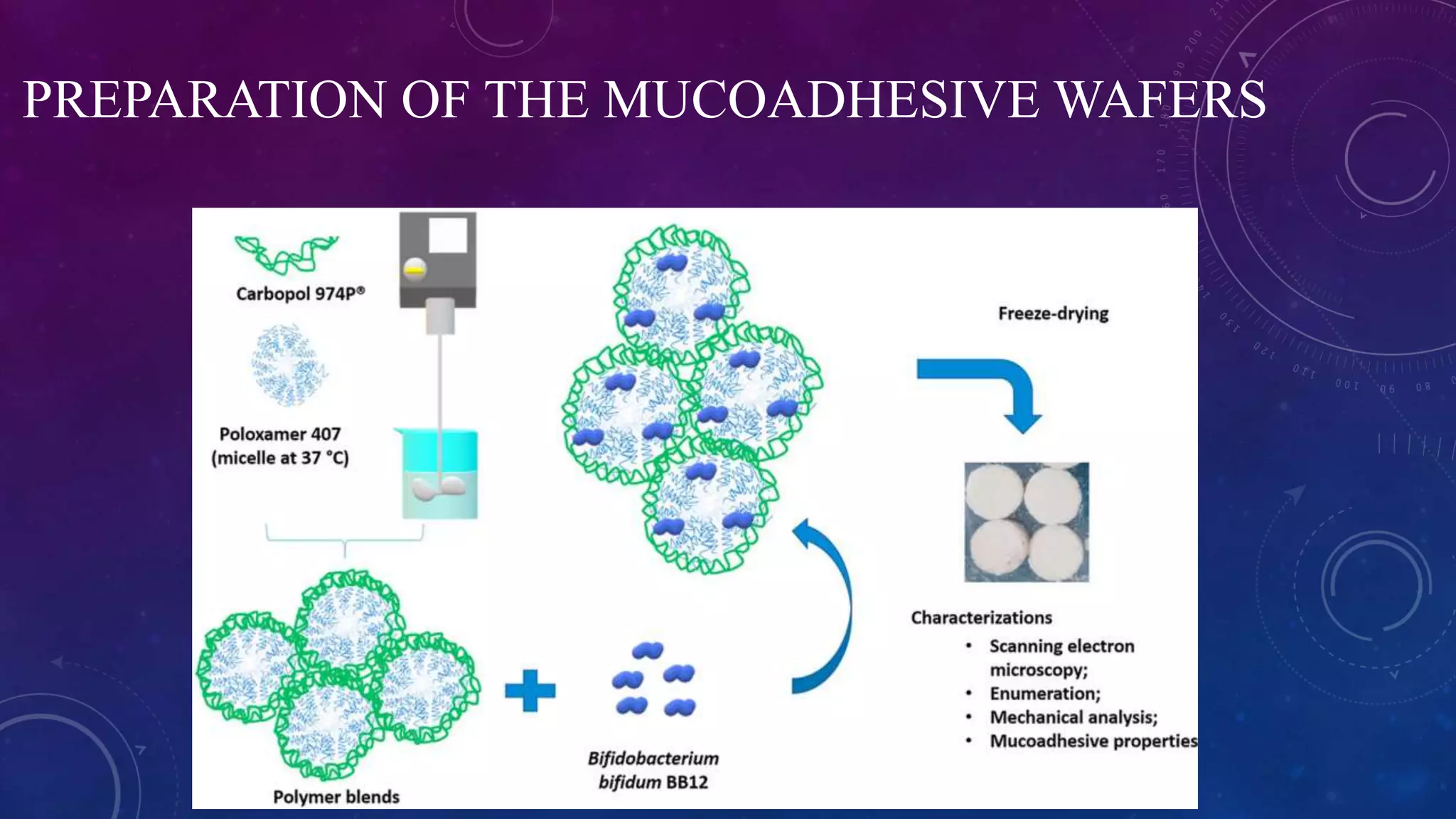 Oral spray, Wafers and fast Dissolving.pptx