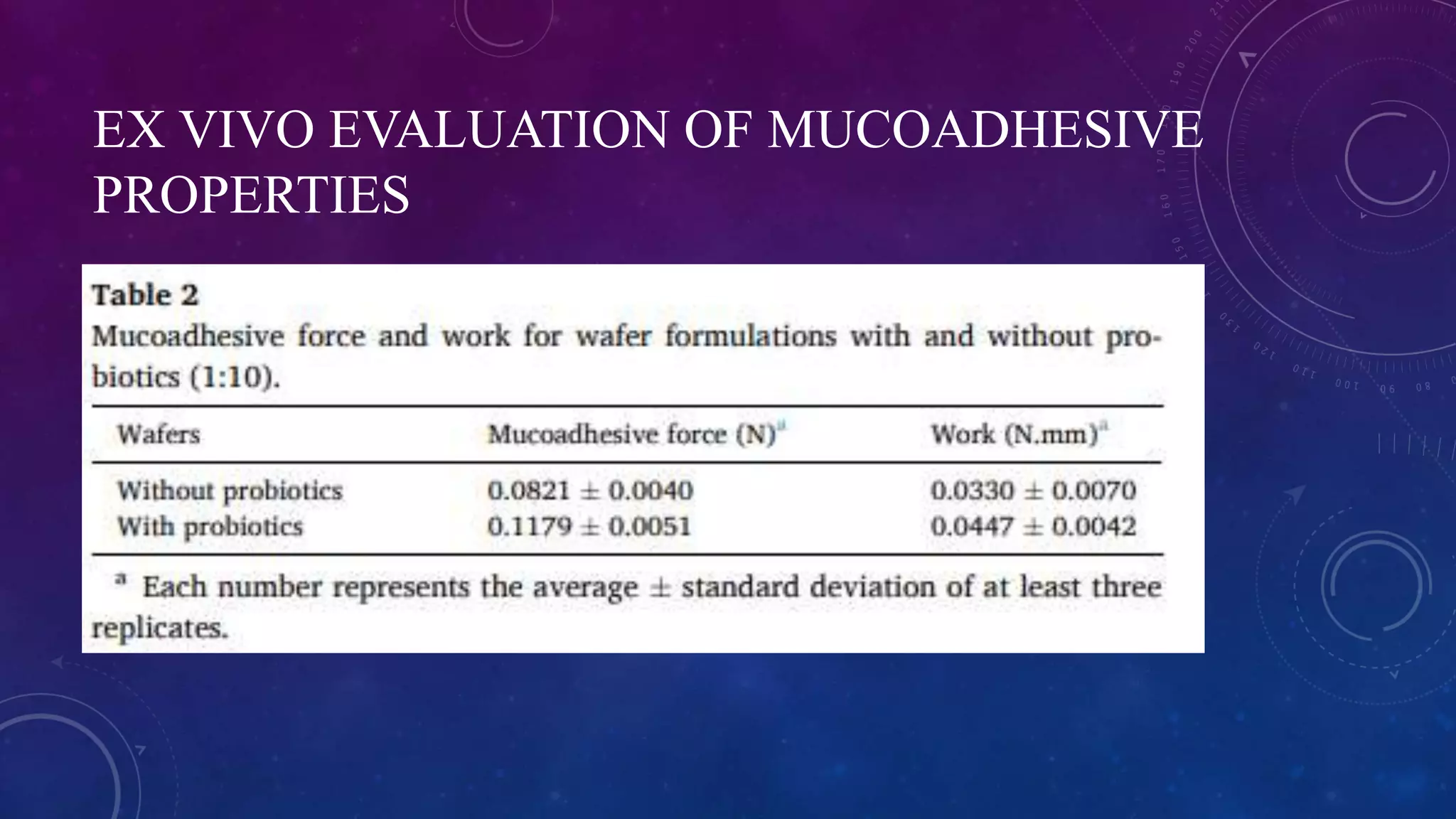 Oral spray, Wafers and fast Dissolving.pptx