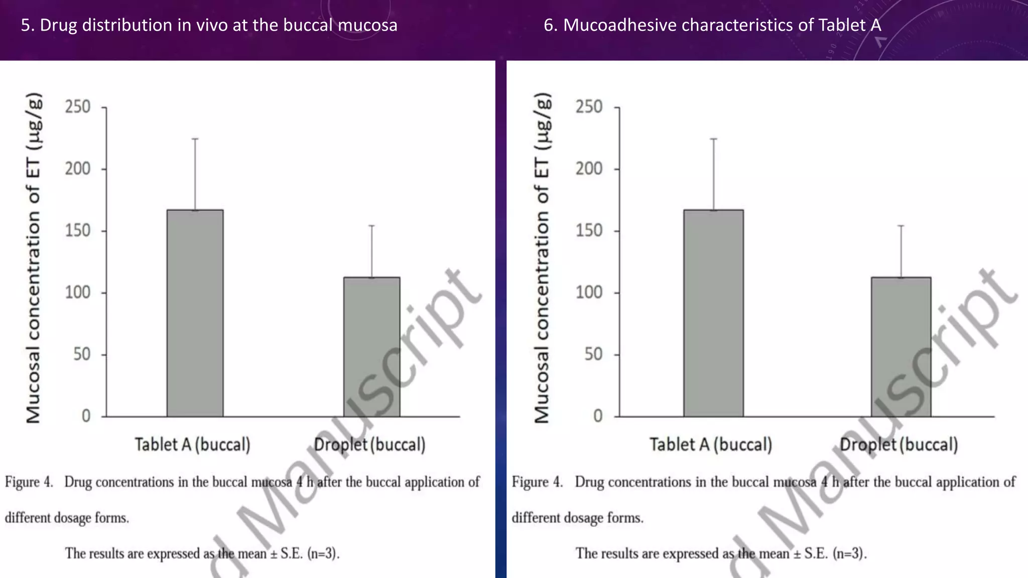 Oral spray, Wafers and fast Dissolving.pptx
