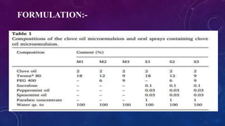 Oral spray, Wafers and fast Dissolving.pptx