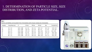 Oral spray, Wafers and fast Dissolving.pptx