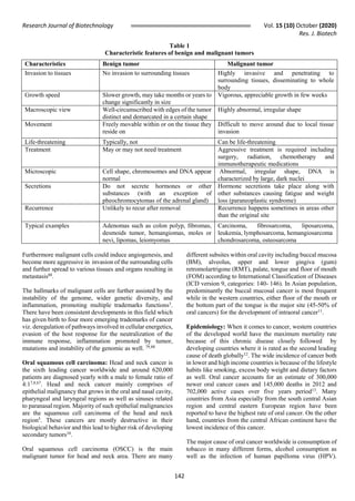 Oral squamous cell carcinoma (OSCC) in humans: Etiological Factors ...
