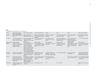 Oral Strip Technology Overview & Future Potential (1) | PDF