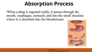ORAL & SUBLINGUAL ROUTE OF DRUGS ADMINISTRATION.pptx