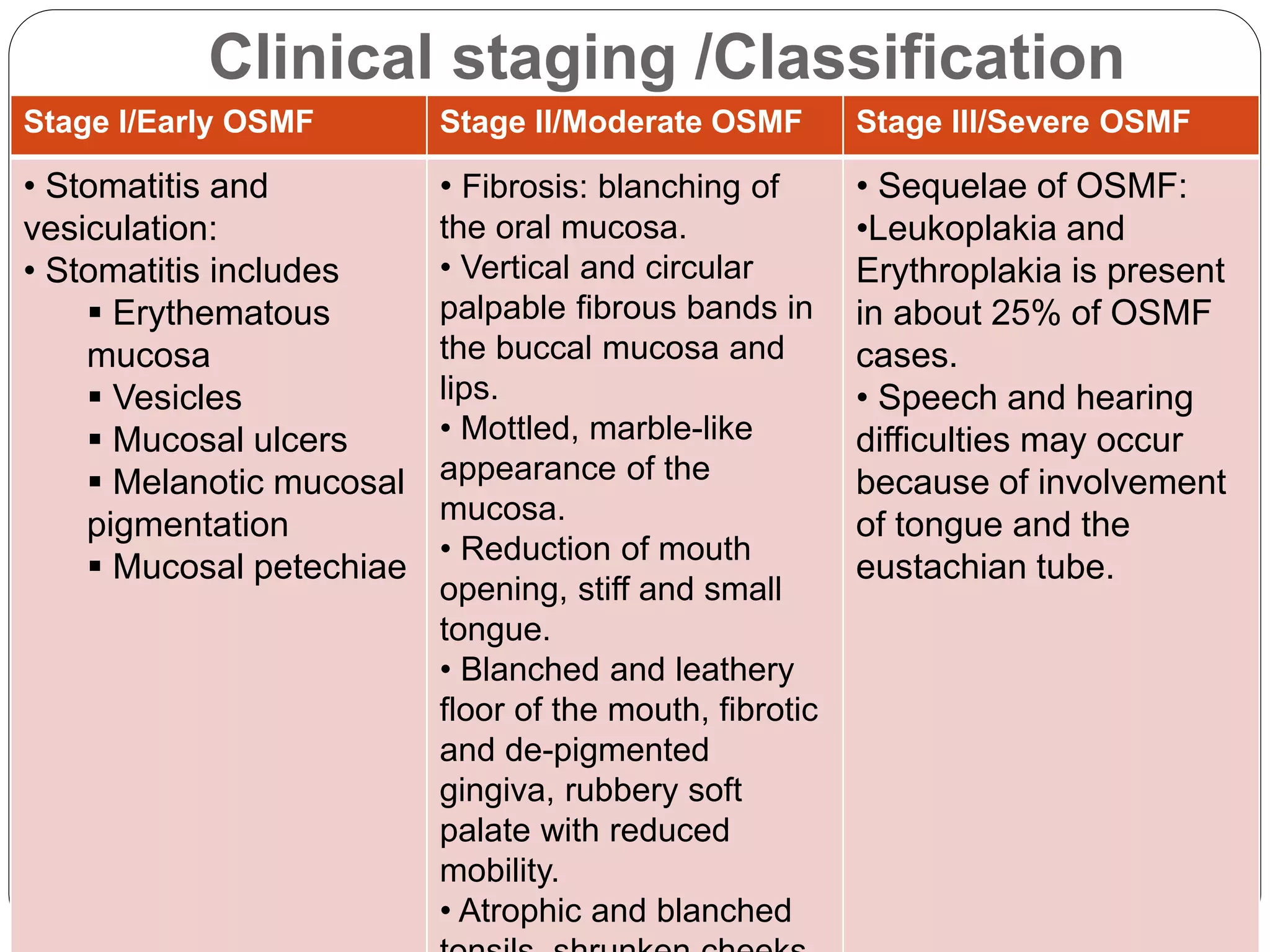 Journal club on Oral submucous fibrosis | PPTX