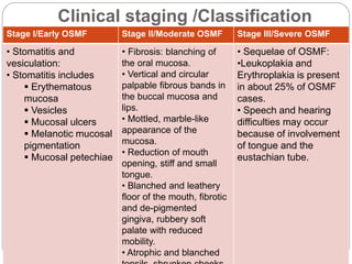 Journal club on Oral submucous fibrosis | PPTX