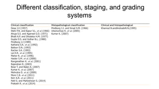 Oral submucous fibrosis basics seminar ppt | PPTX