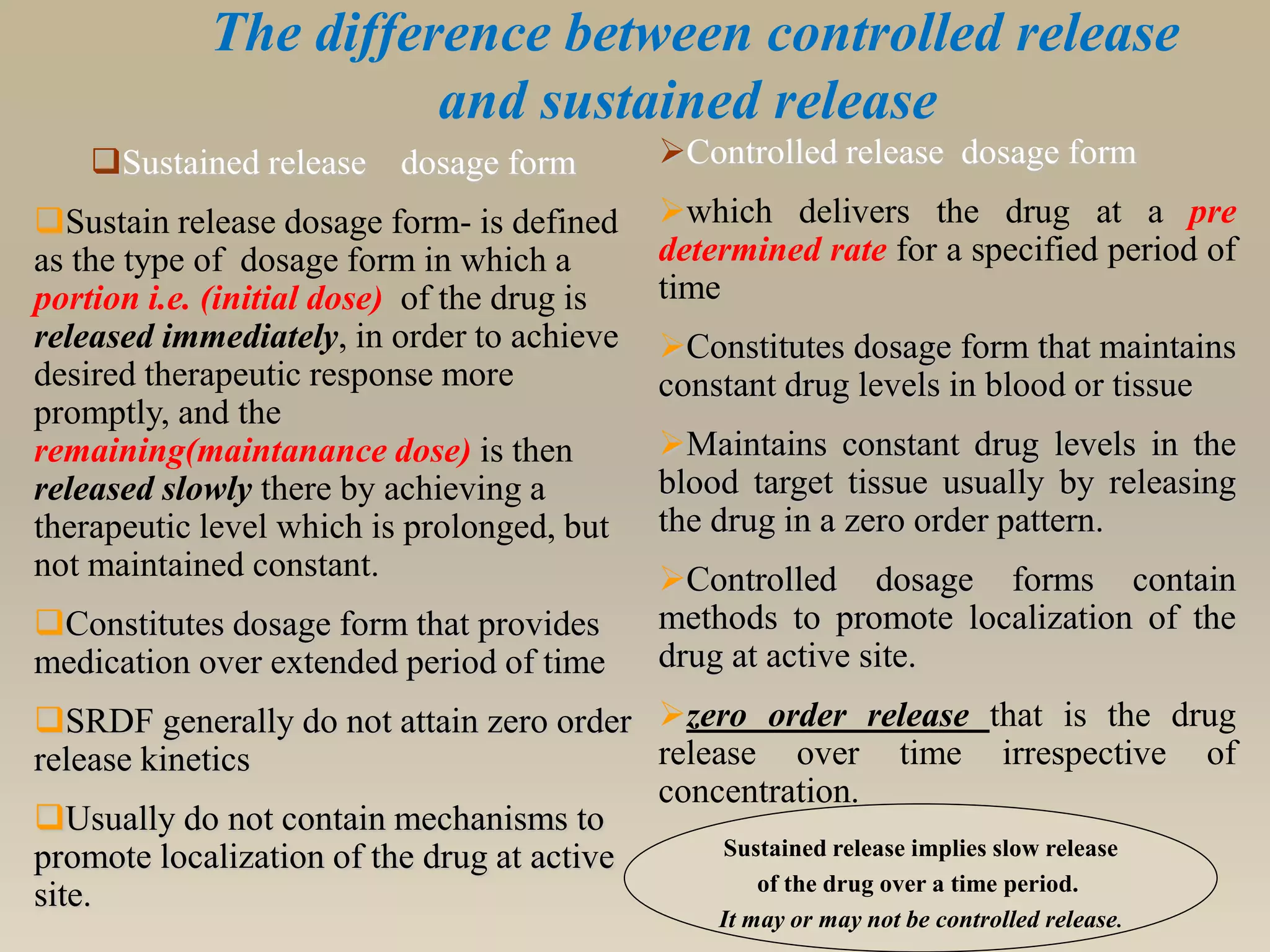 Oral sustained and controlled release dosage forms | PPTX