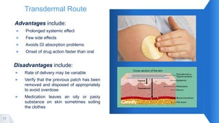 Oral,Topical,Optic,Otic,Transdermal-Medication Administration .pptx