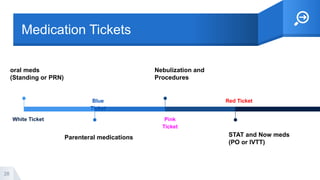 Oral,Topical,Optic,Otic,Transdermal-Medication Administration .pptx