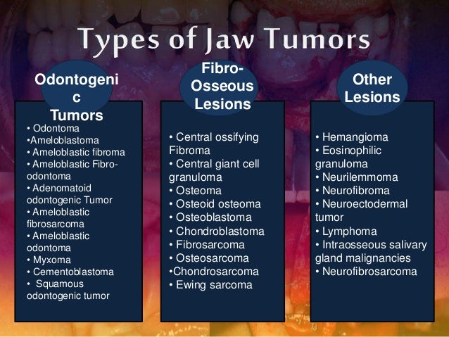 Surgical Management of Jaw Tumors and Other Oral Cavity Tumors