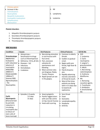 Oral ulceration | PDF