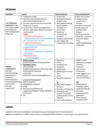Oral ulceration | PDF