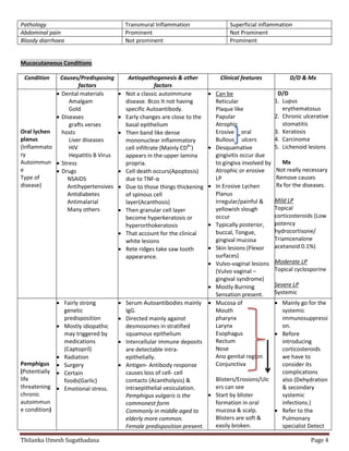 Oral ulceration | PDF