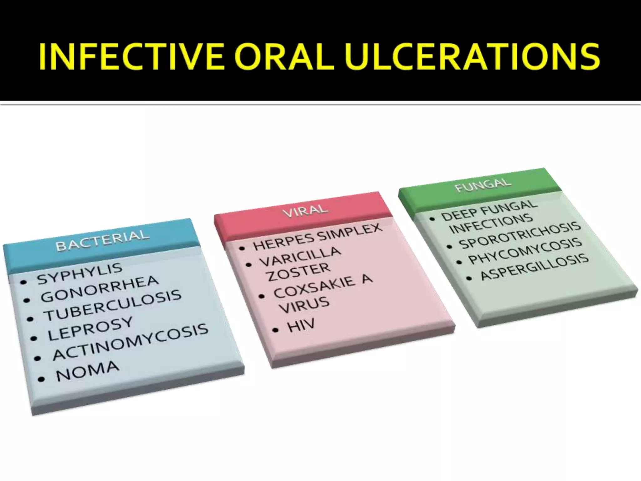 Oral ulcers | PPTX