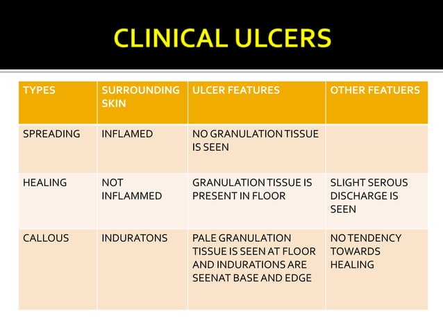 Oral ulcers | PPTX