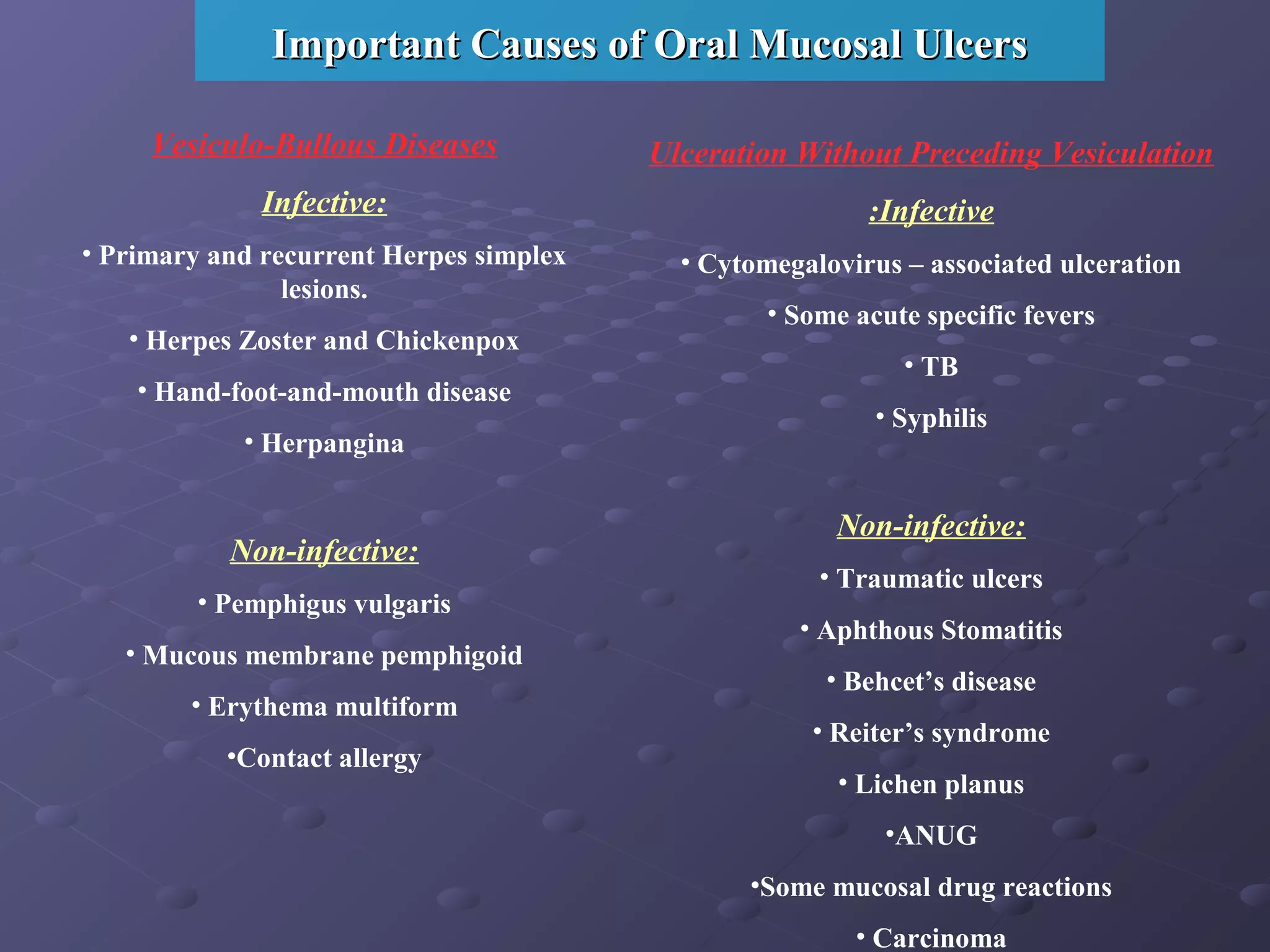 Oral ulcers(collection) | PPT