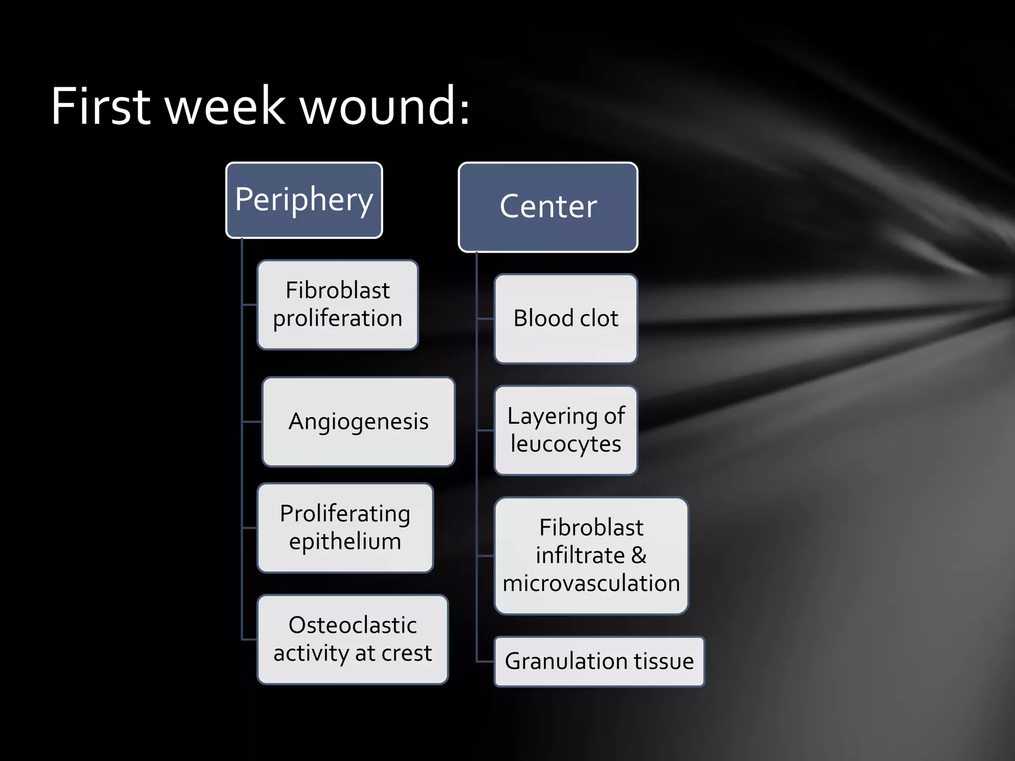 Oral wound healing, biopsy,exfoliative cytology | PPTX