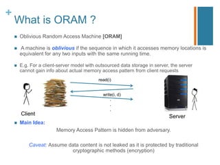 ORAM: A Brief Overview | PPTX