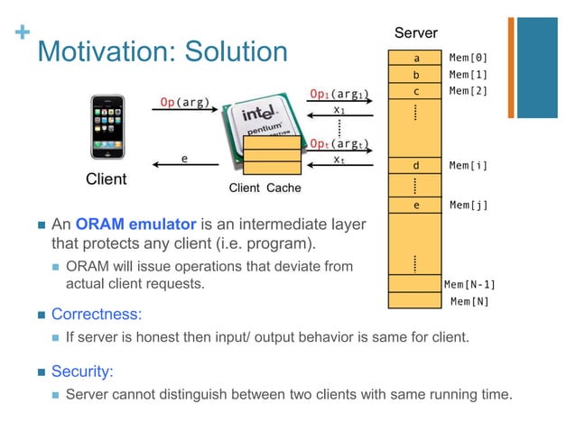 ORAM: A Brief Overview | PPTX