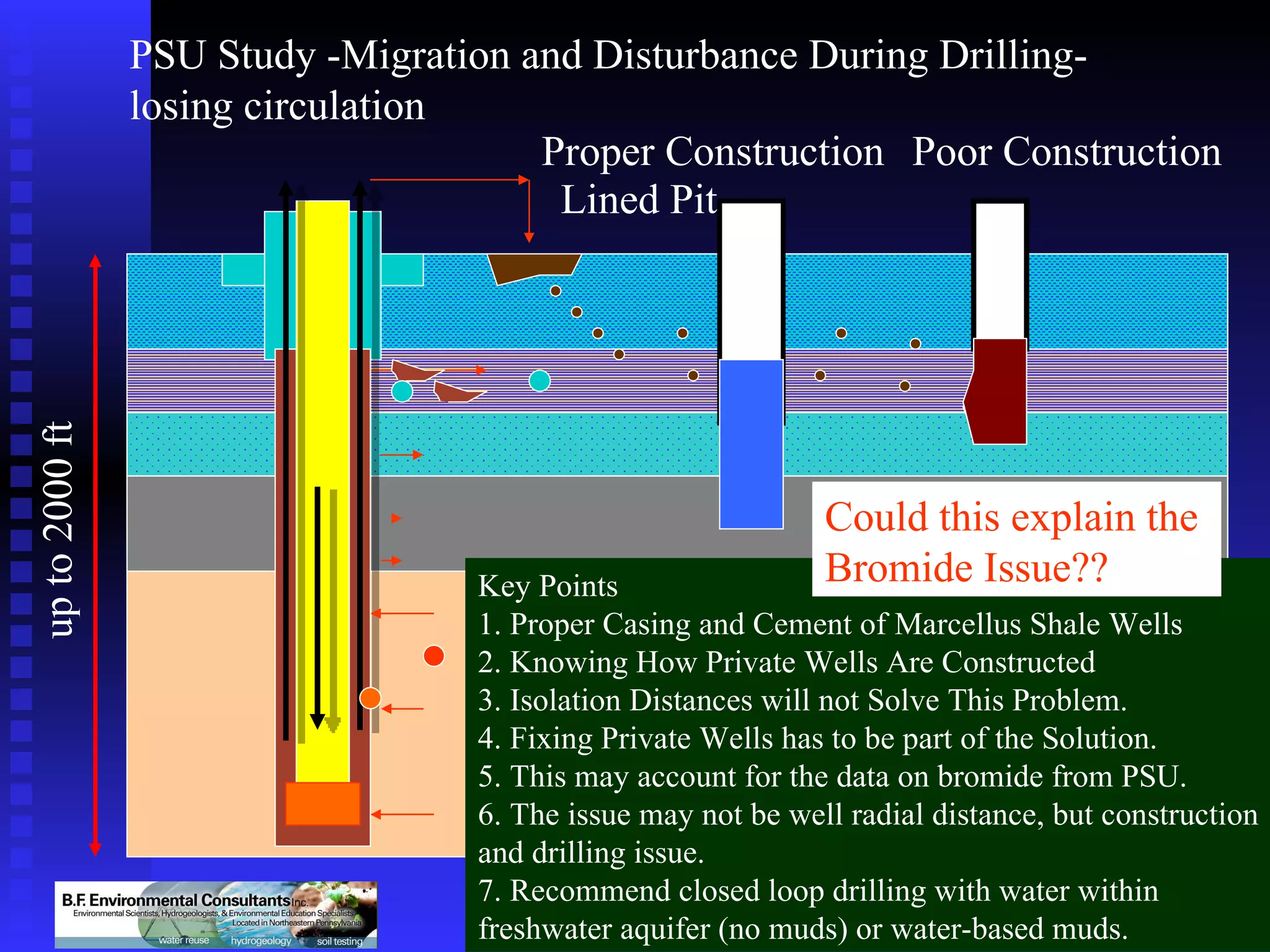 Hydrofracturing and Its Impact on Groundwater | PPT