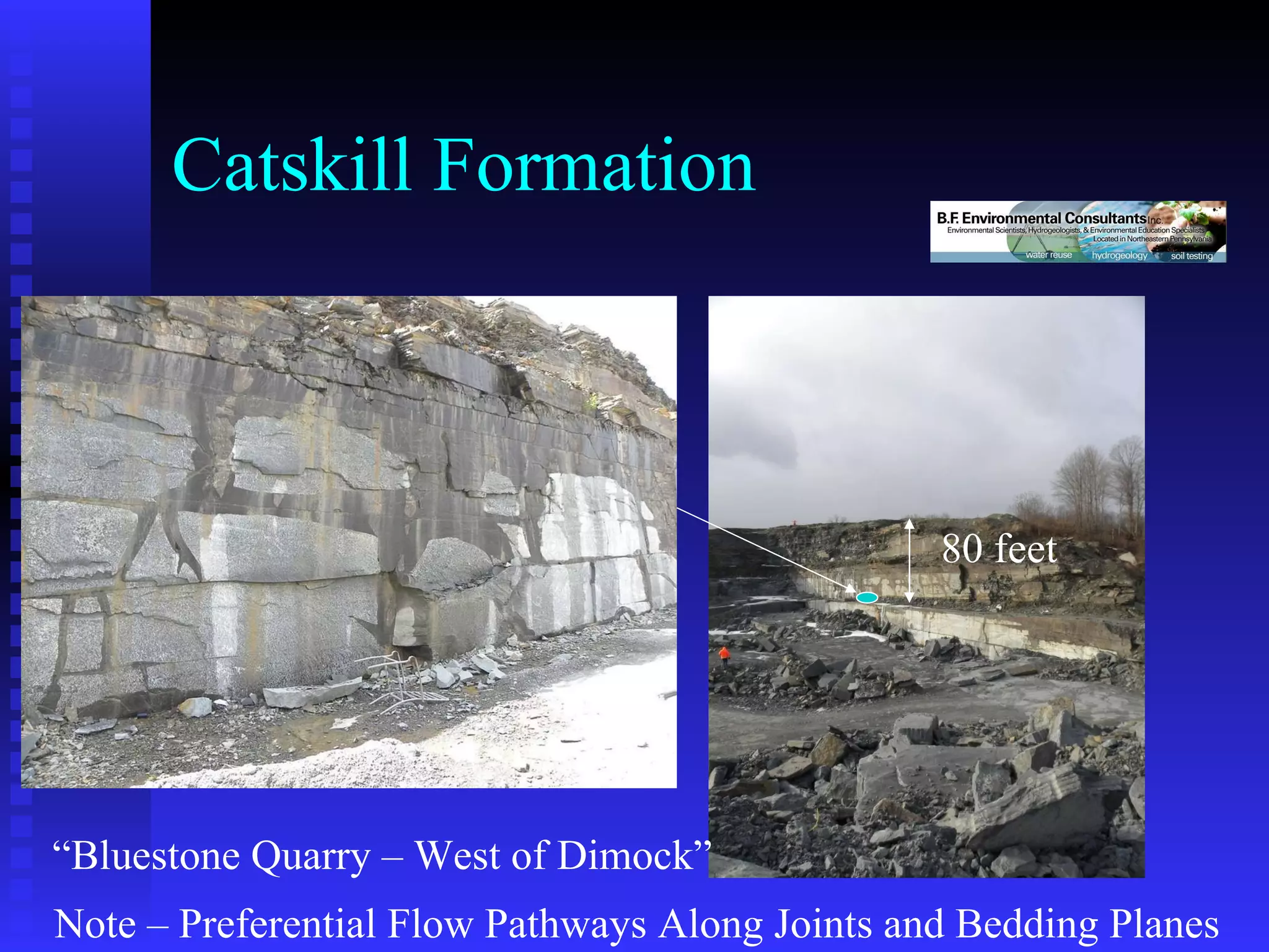 Hydrofracturing and Its Impact on Groundwater | PPT