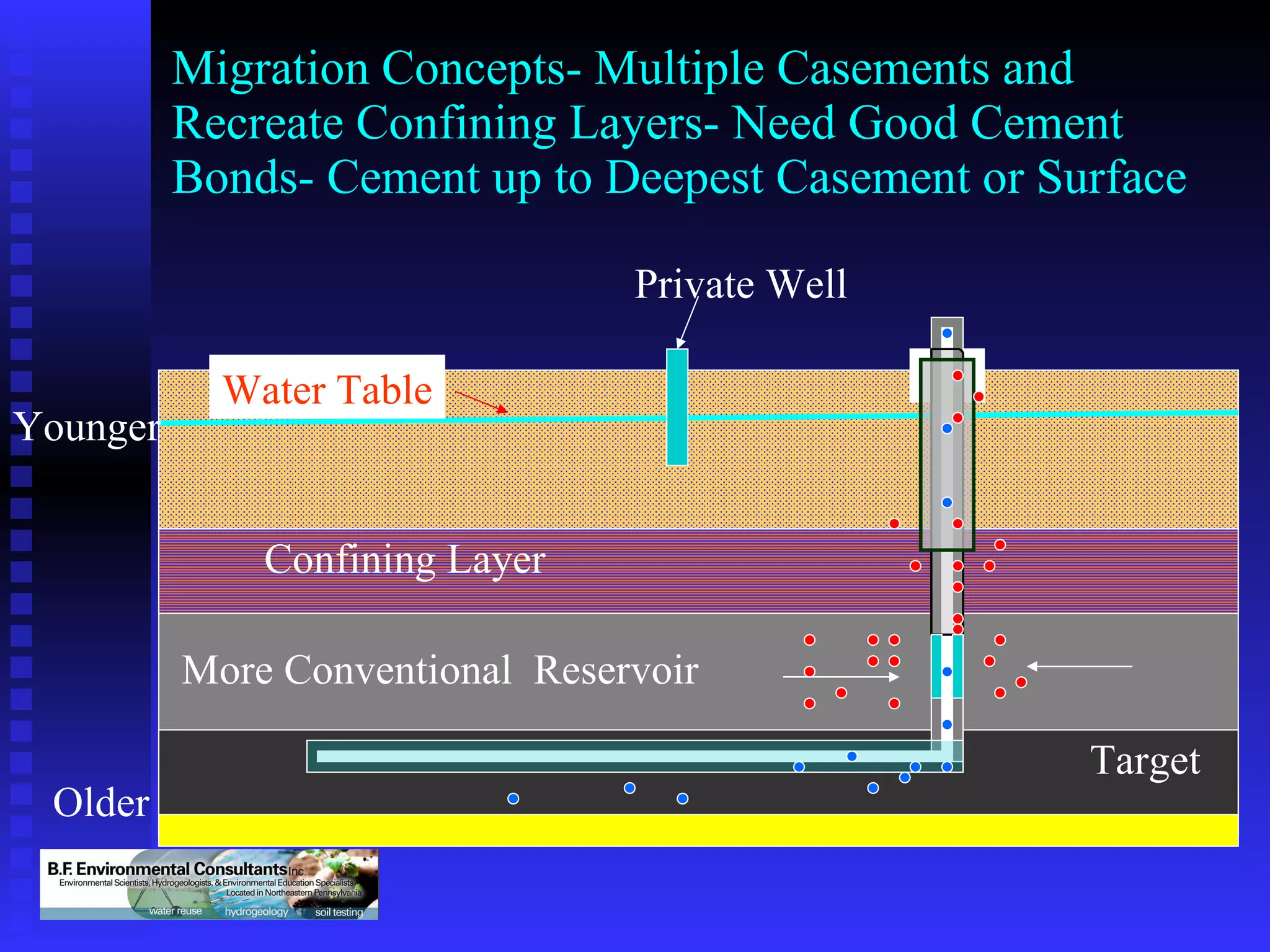Hydrofracturing and Its Impact on Groundwater | PPT