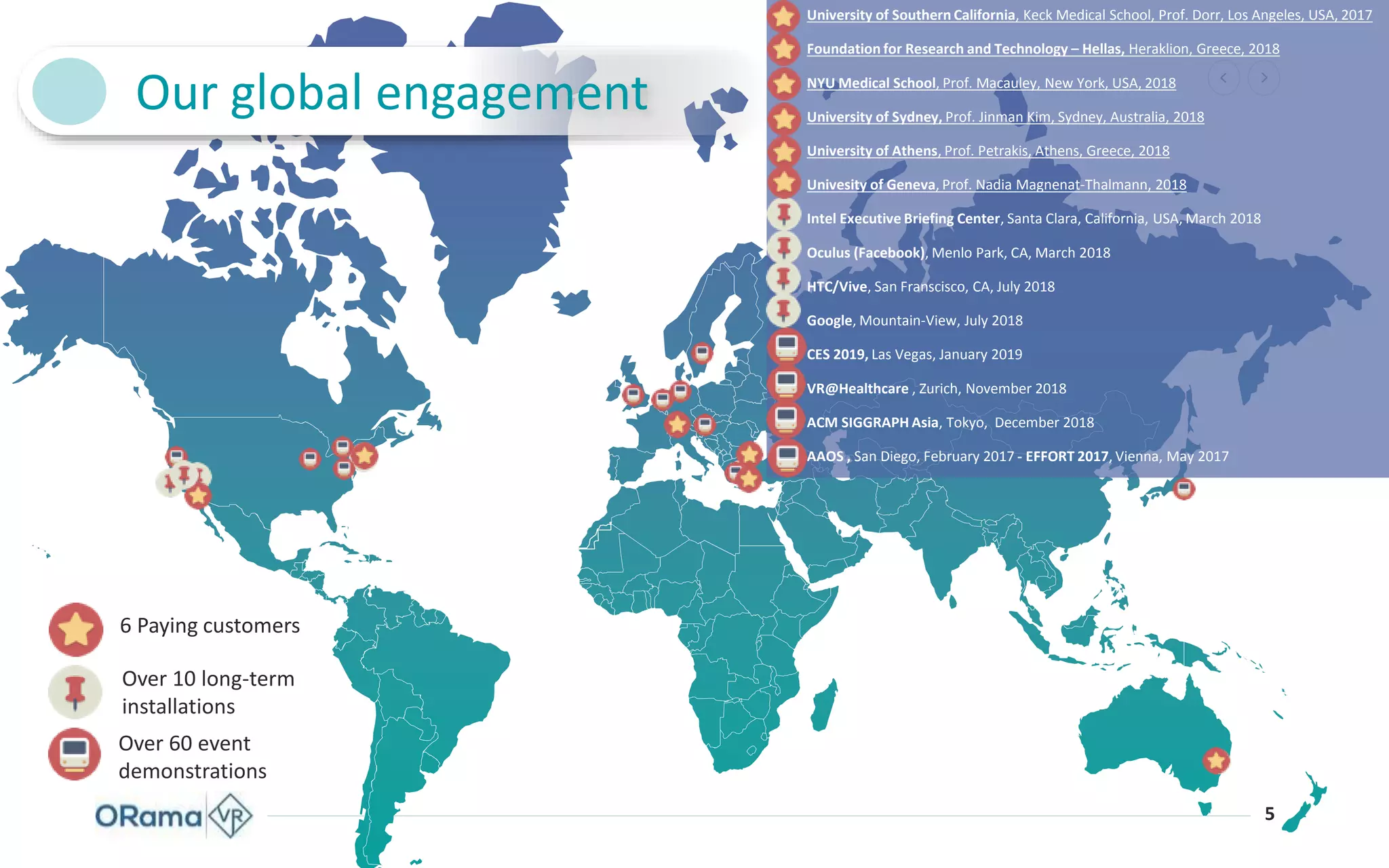 ORamaVR at Open Coffee Athens CI | PPTX