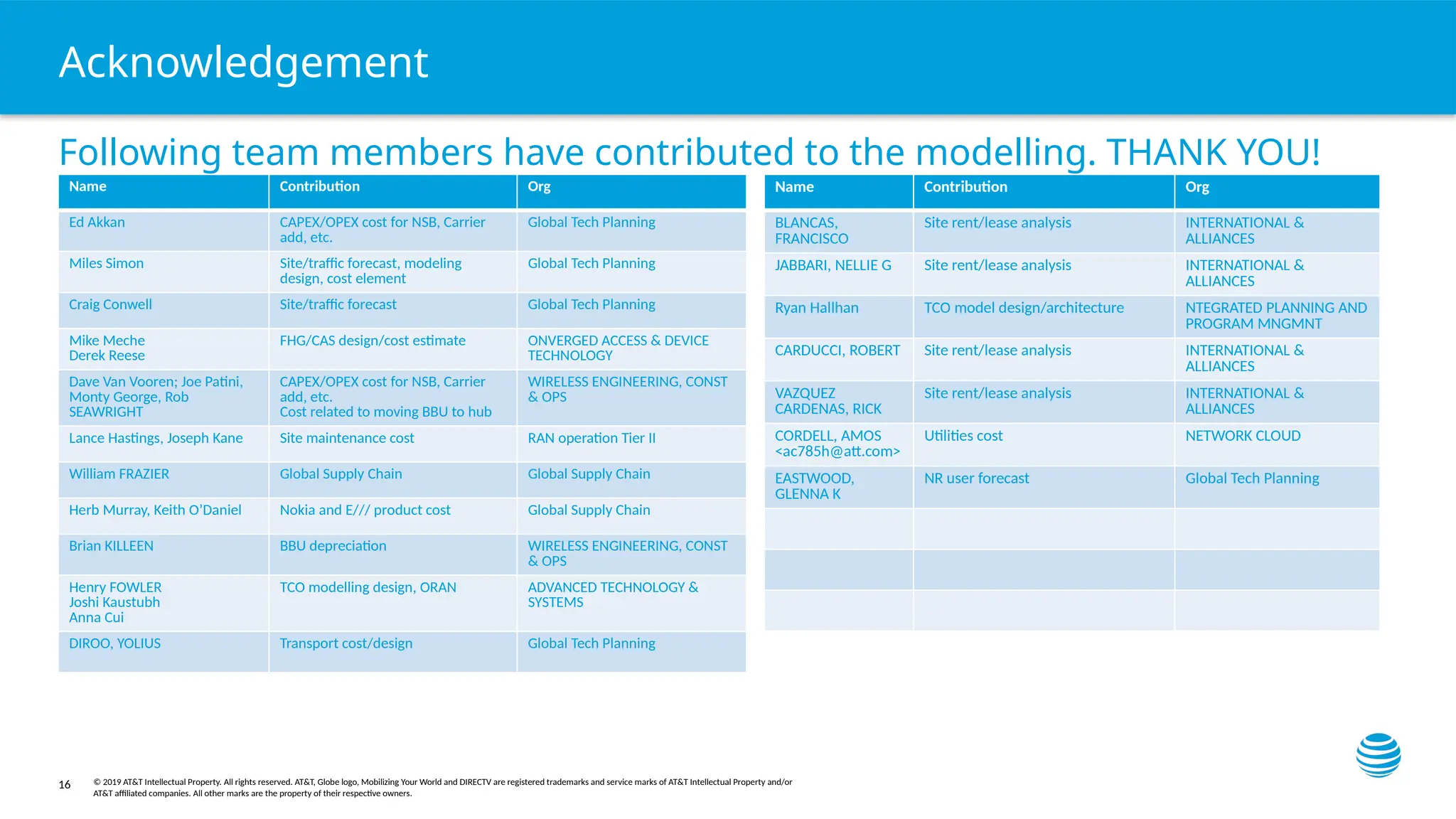 ORAN and NextGen xHaul TCO Analysis.pptx