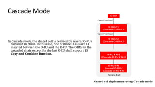 ORAN Fundamental from basics to advance. | PDF
